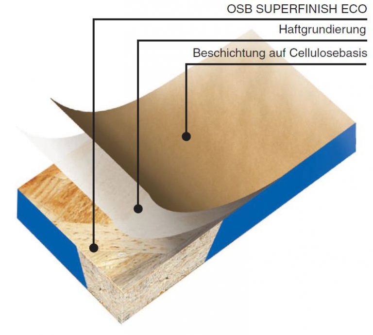 OSB-Platten – Alpin Massivholz OSB-Platten – Alpin Massivholz